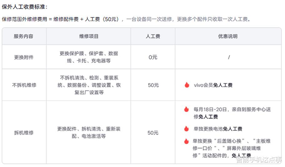 vivo官方售后维修点查询截图