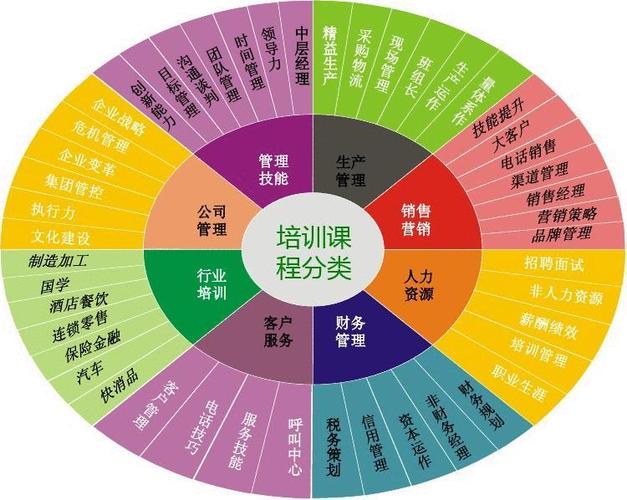 企业培训课程图标