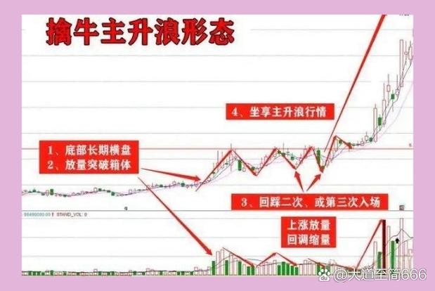 最正确的炒股方法截图