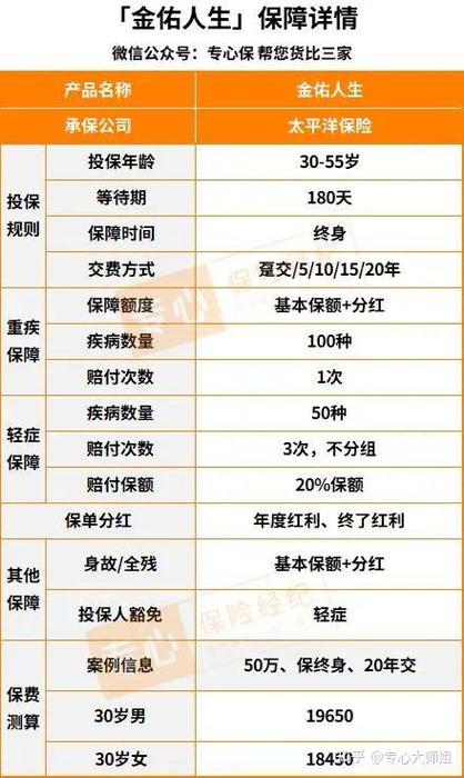 金佑人生60岁后每月领图标