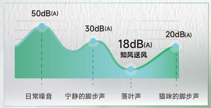 海信空调静音和不静音有什么区别图标