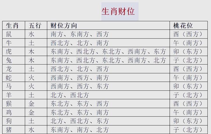 赚大钱对应生肖图标