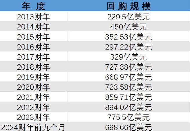 股票回购股价暴涨图标