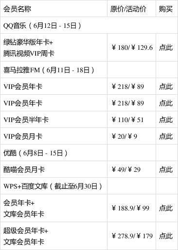 qq音乐首月vip多少钱截图