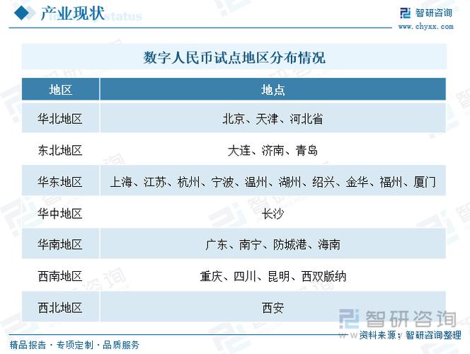 数字人民币在哪几个城市试点截图