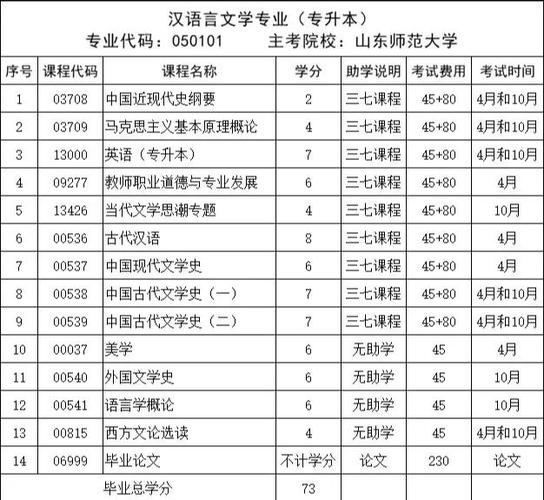 自考本科专业一览表图标