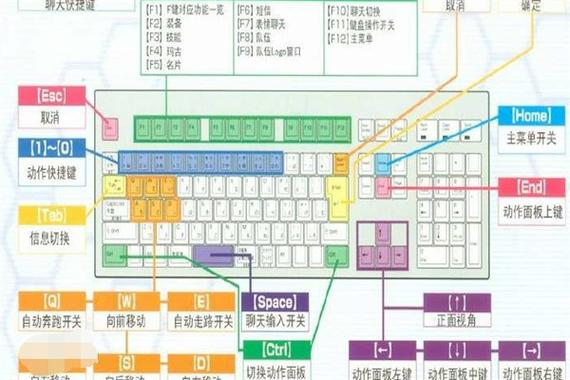 ibm键盘数字字母切换图标