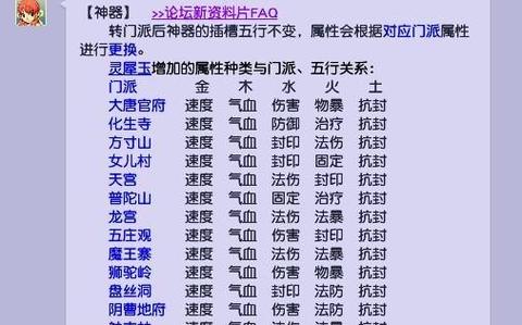 梦幻转门派后神器怎么办截图