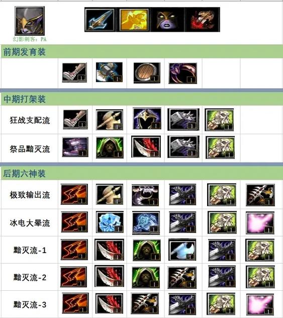 dota6.83毒龙出装图标