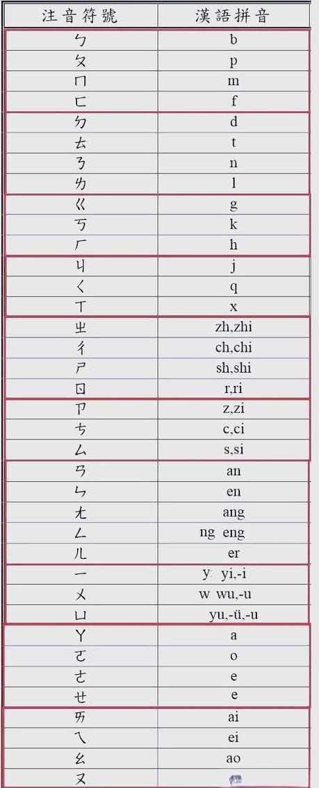 中文个符号截图