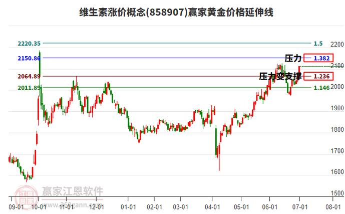 MOB行情最新价格游戏截图