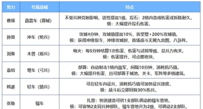三国志战略版剧本有哪些图标