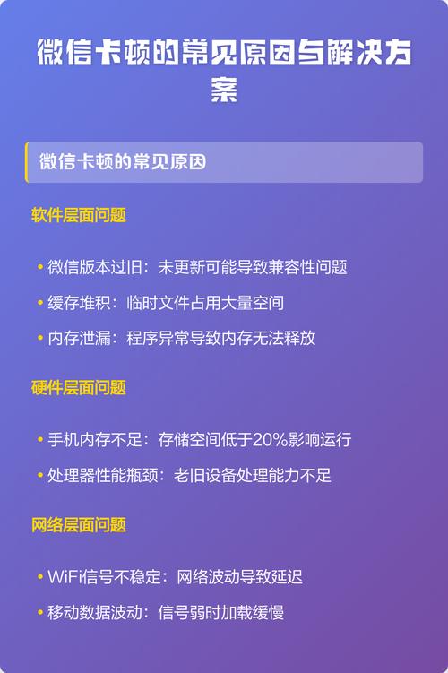 微信卡顿原因分析图标