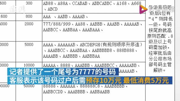 手机靓号过户新规图标