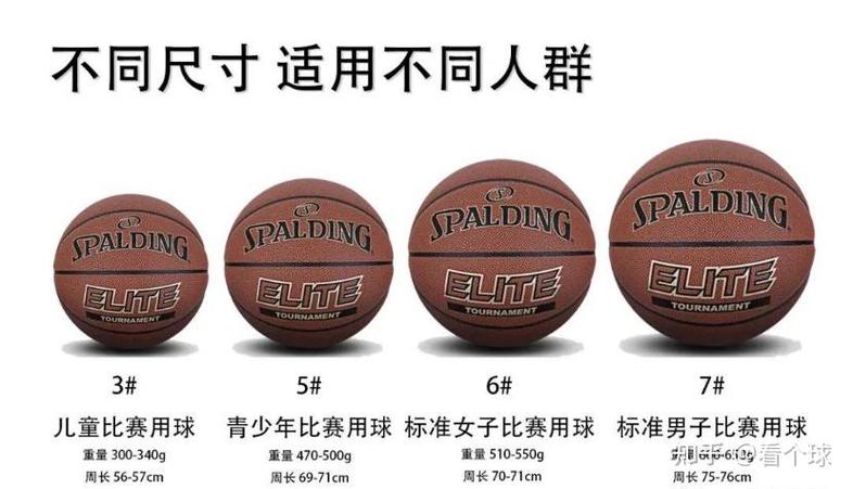 篮球型号大小怎么区分图标