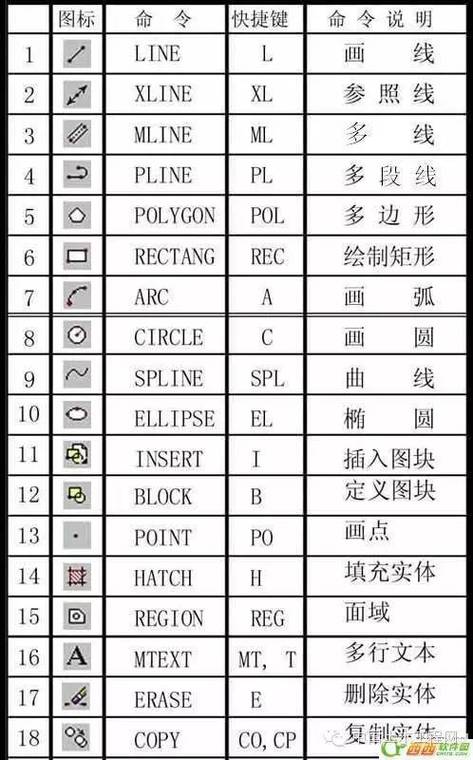 CAD波浪线快捷命令图标