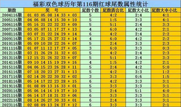 27个球三种颜色每种颜色9个图标