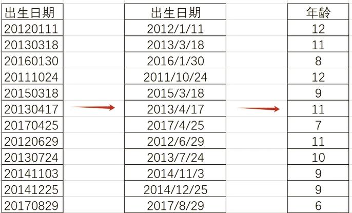 表格如何显示年月日时间图标