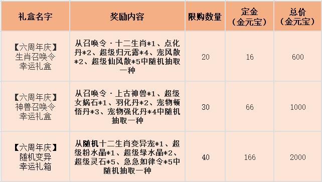 手游问道结婚费用列表图标