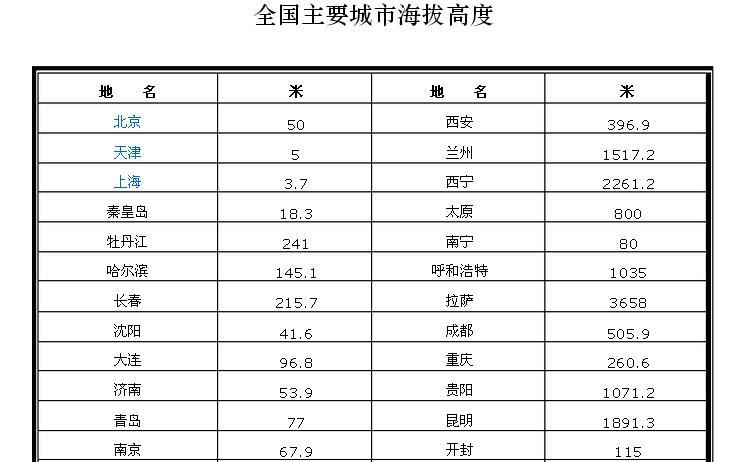 昆明海拔是多少米高截图