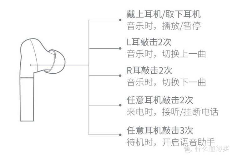 haylou蓝牙耳机说明书图标