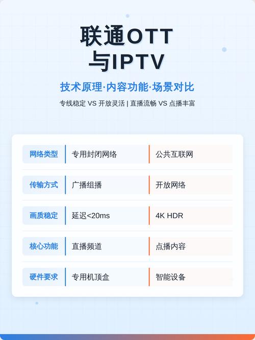 ott与iptv的哪个好图标