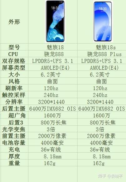 魅族18s系列处理器的比较截图