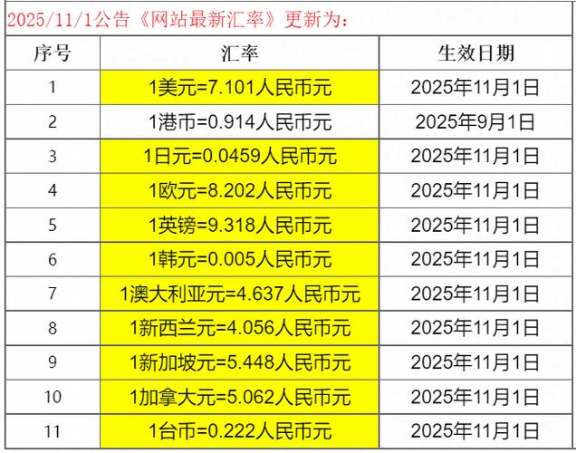 马币转美金汇率截图