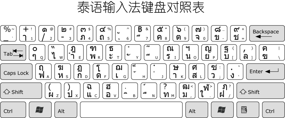 苹果自带的泰语输入法截图