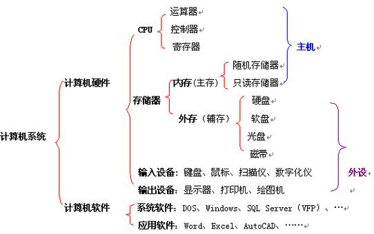 计算机系统图标