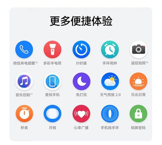 手环上的各种图标图标