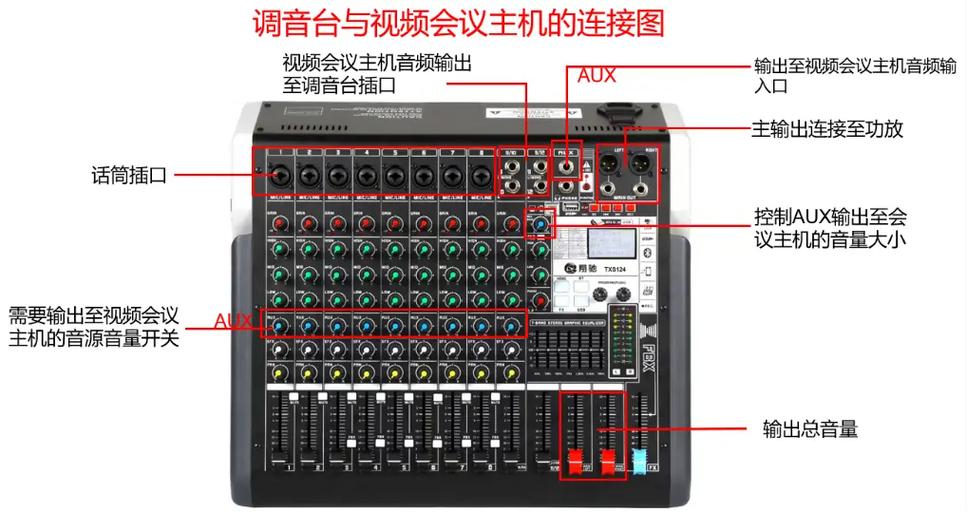 调音台话筒怎么连接图标