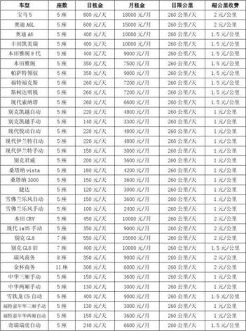 租一天商务车七座价格图标