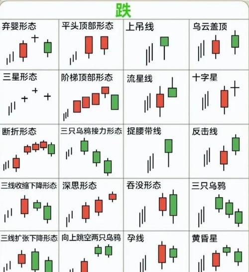 k线下面的数字是什么意思图标