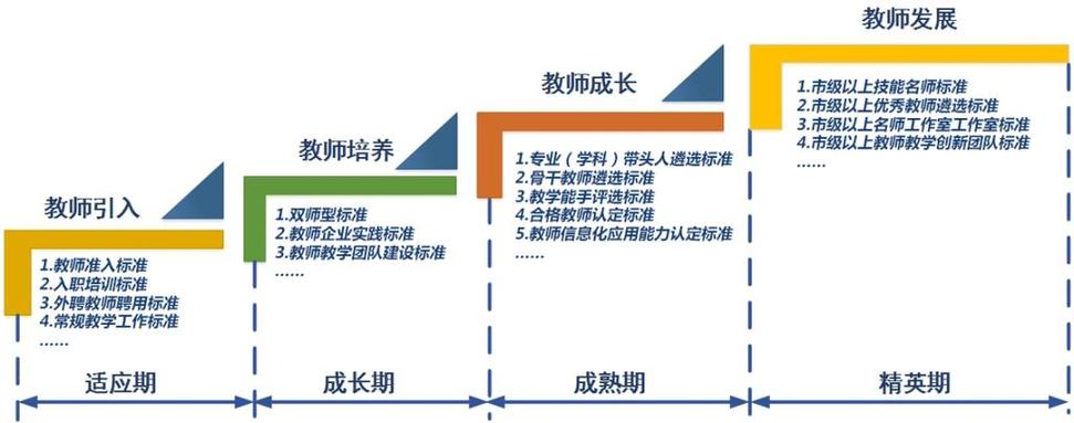 教师职业发展路径截图