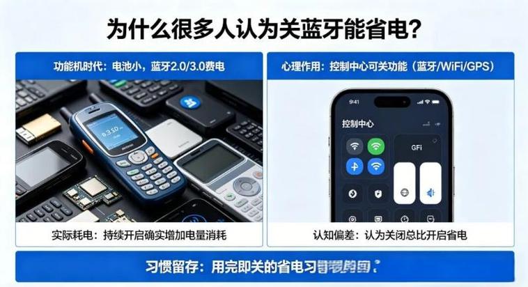 手机蓝牙费电厉害吗图标