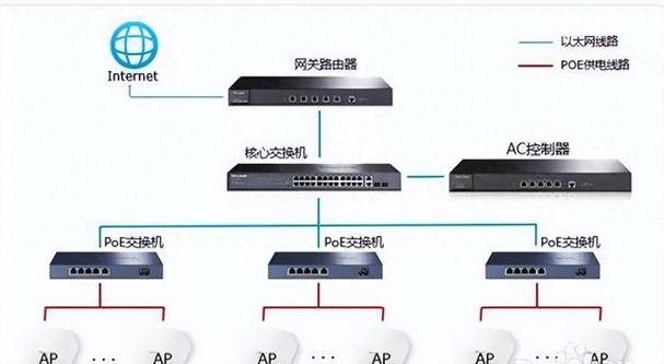 项目管理任务ap是什么图标