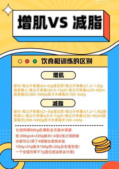 先减脂后增肌还是先增肌后减脂图标