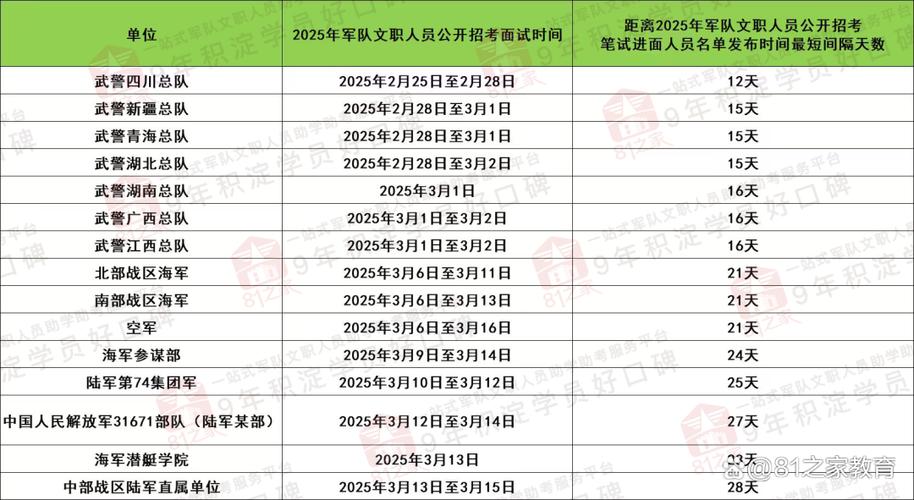 2026年文职一年考几次截图