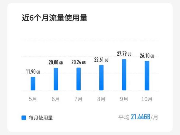 手机流量一个月最多用多少流量图标