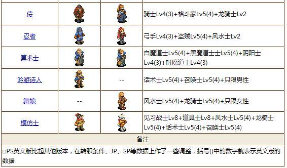最终幻想5职业搭配攻略截图