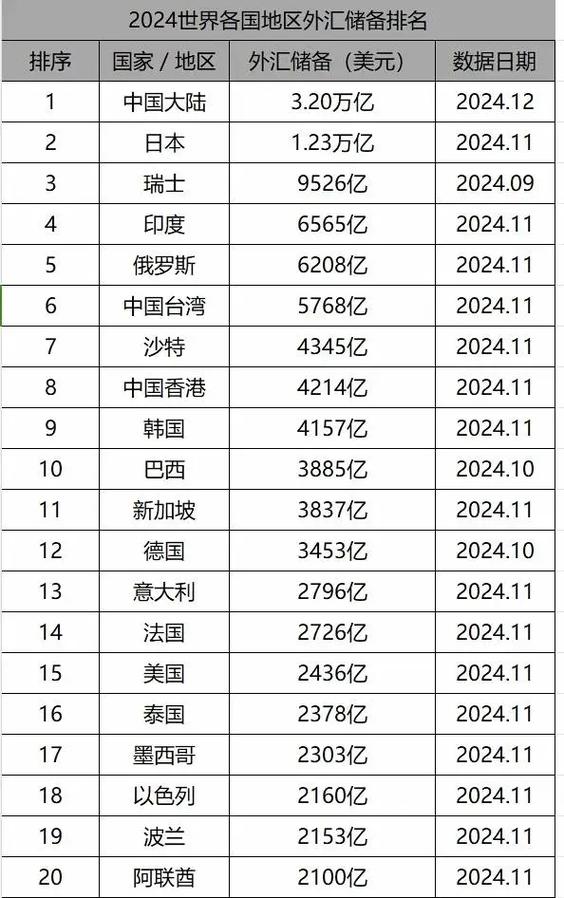 全球十大外汇平台排名图标