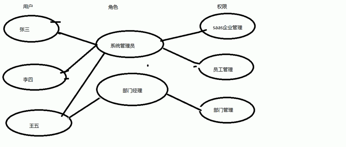 多用户的管理员是干嘛的图标
