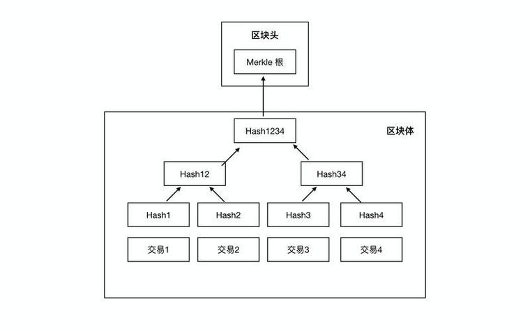 什么是区块链中的节点图标