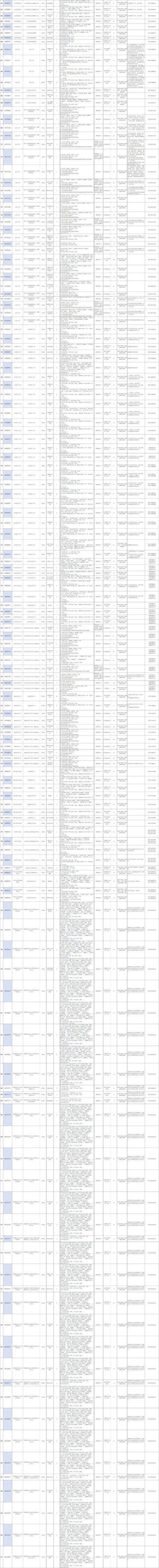 江西事业编2026岗位表图标