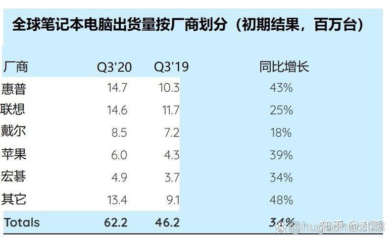 惠普和华为哪个质量好截图