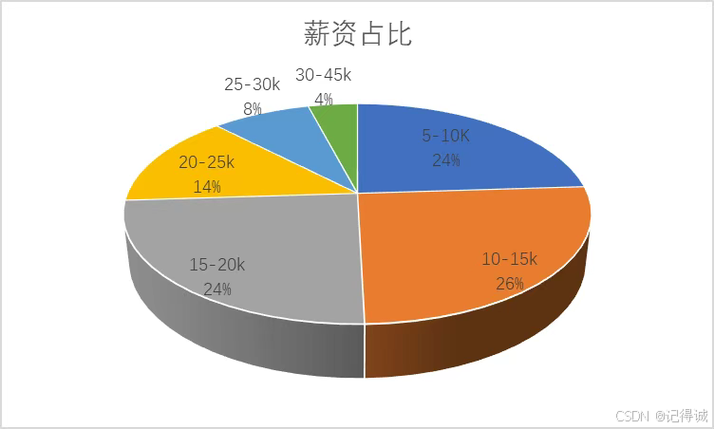 硬件工程师一般年薪多少