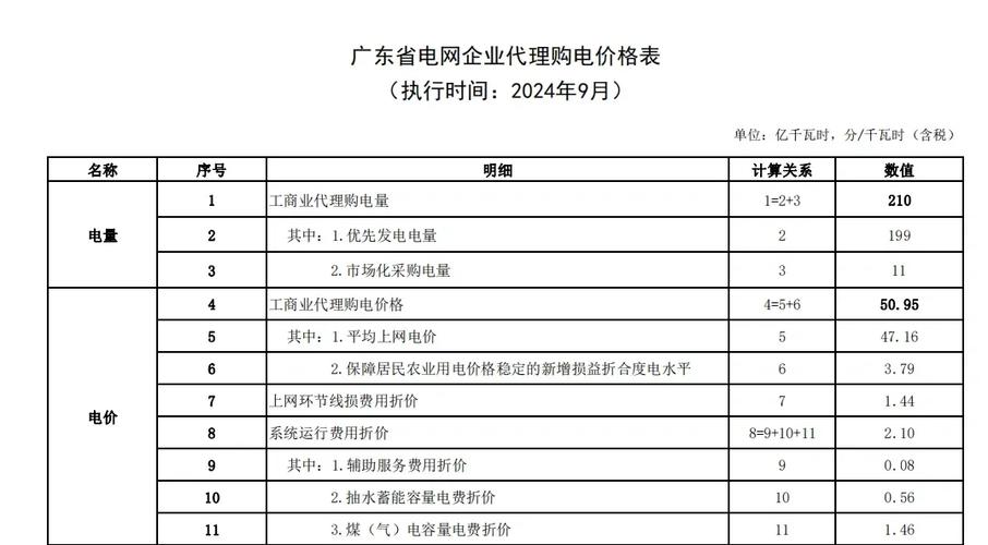 南方电网电费收费标准图标