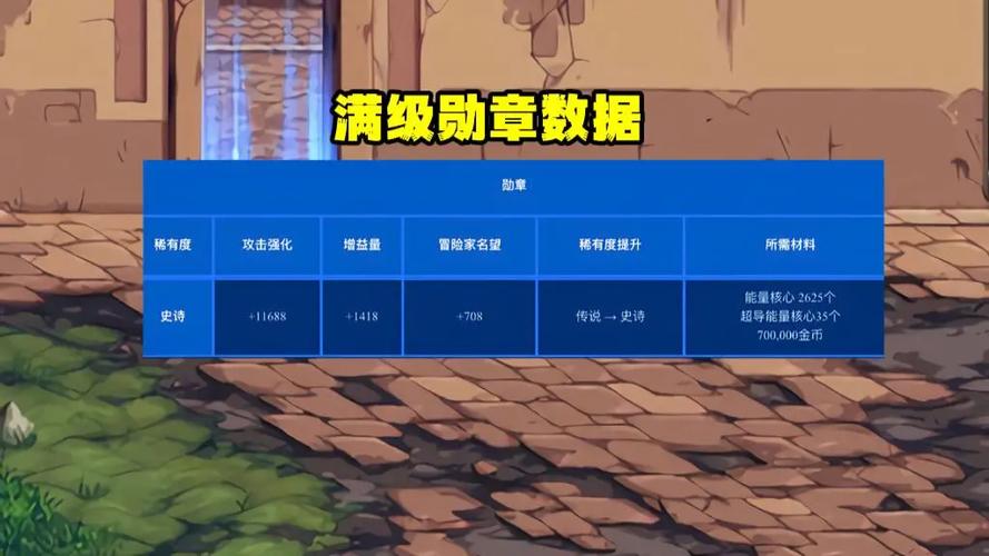攻击提升1级图标