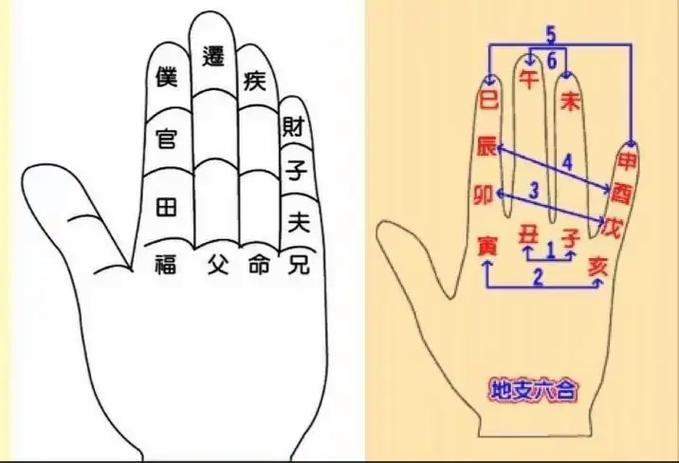 八卦掐算法寻物口诀图标